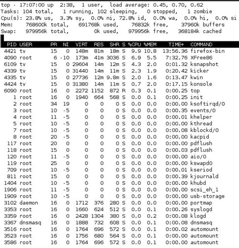 Show All Running Processes in Linux Xem tất cả các Process đang chạy