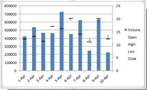 How To Create Stock Chart In Excel