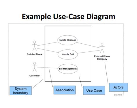 Use Case Templates To Instantly Create Use Case Diagrams