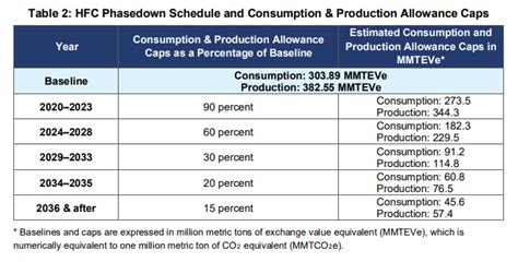 Final Rule Published On Phasedown Of Hfcs Spirit Environmental Consultants