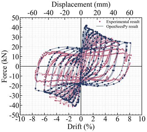 Github Ashenonemeccsc Prediction Inverse Design This Repository