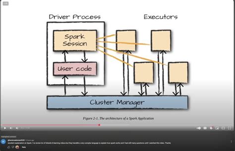 Only Apache Spark Video You Need To Watch 👇🏻 Darshil Parmar