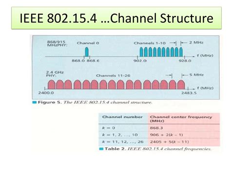 About IoT Protocols And Security Techniques PDF