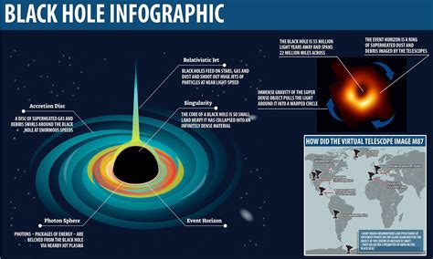 Black Hole Event Horizon Poster Black Hole Event Horizon