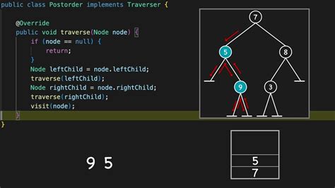 Postorder Binary Tree Traversal Algorithm In 3 Minutes Youtube