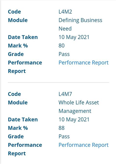 Thrilled To Have Received Two Pass Results This Morning From My Recent
