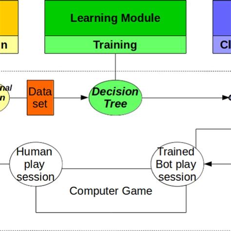our imitation model based on linguistic modelling of complex phenomenon
