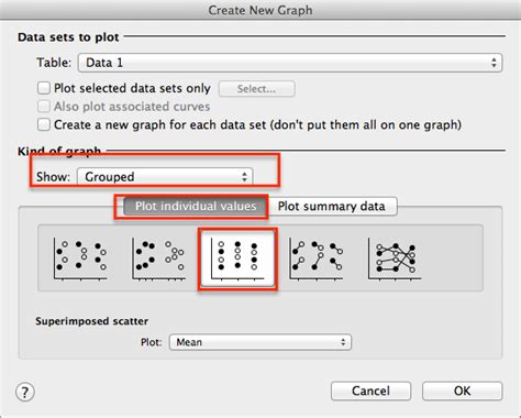 Graphing Outliers In Column Plots FAQ GraphPad