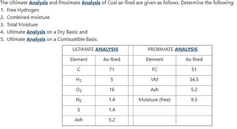 The Ultimate Analysis And Proximate Analysis Of Coal
