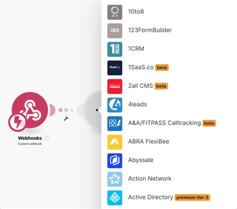 How To Connect Gravitykit With Make Integromat Gravitykit