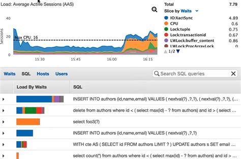 Rds Monitoring Recommendations Step By Step Instructions Opsramp