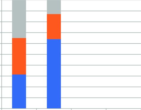 Neural Network Of Cumulative Performance Download Scientific Diagram