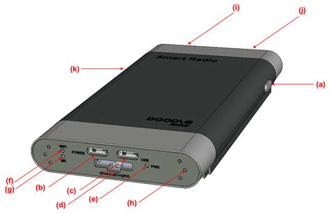 Wearable Legacy Mesh Rider Radio Hardware Integration Guide