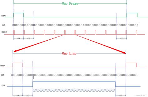 rk3588s linux drm mipi dsi lcd 点屏之设备树配置 rk3588的lcd的mipi适配流程 csdn博客