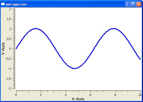 Eigen3 Vector Zu Standard Array C Wandeln