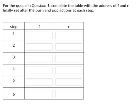 solved for an initially empty 8 word queue shown below