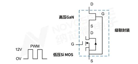 想要玩转氮化镓？纳芯微全场景gan驱动ic解决方案来啦！