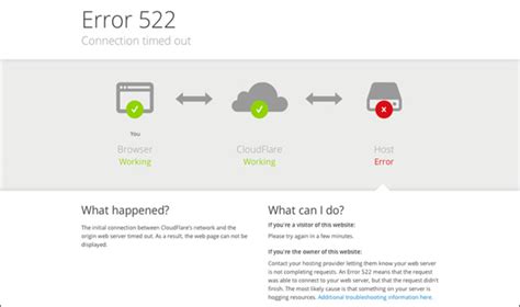 How To Fix Cloudflare Error 522 Connection Timed Out