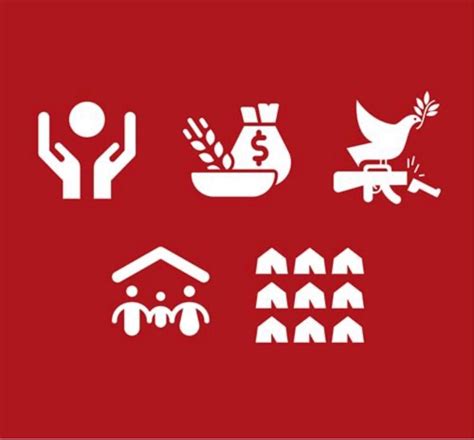 Drc Core Sectors Protection Economic Recovery Camp Coodination