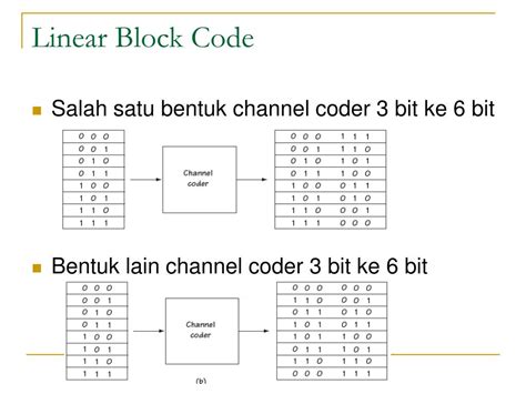 PPT Channel Coding Dan Decoding Block Coding PowerPoint Presentation ID 1735908