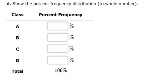 Solved A Partial Relative Frequency Distribution Is Given