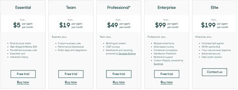 What Zendesk Pricing Will Really Cost You And Is It Worth It
