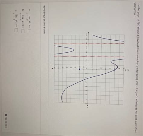 Solved Use the graph of f(x) shown below to determine each | Chegg.com