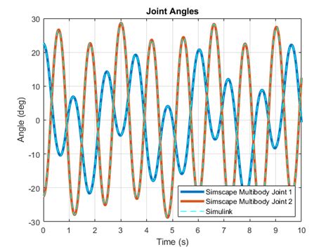 double pendulum in simulink and simscape multibody matlab and simulink