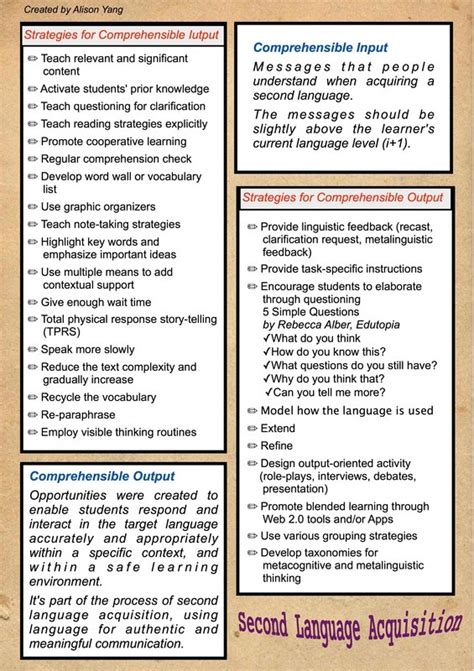 Comprehensible Input Vs Comprehensible Output Building Learning Agility