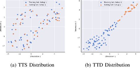 Figure 3 From Embedding Assisted Attentional Deep Learning For Real