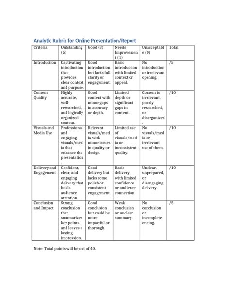Analytic Rubric Pdf Cognition Cognitive Science