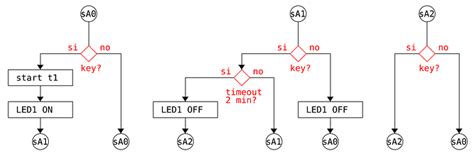 Gestire 2 Led Con Millis Ed Interruttore Software Arduino Forum