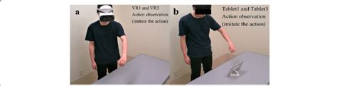 Imitation Of Movement During Action Observation Ao A Ao Scene For Download Scientific