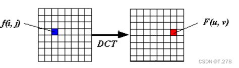 【数据压缩（七）】jpeg原理分析及jpeg解码器的调试jpeg数据流 Csdn博客