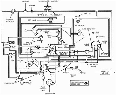Unveiling The Vacuum Diagram For The Jeep 258 Engine