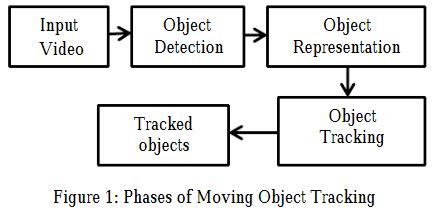 GitHub Jungseunggi Object Tracking