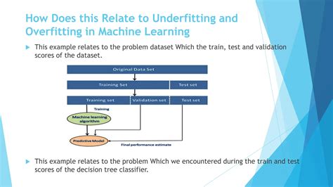 Underfitting And Overfitting In Machine Learning PPTX