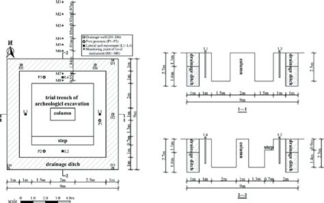 Monitoring Layout Plan View And Cross Sections Download Scientific