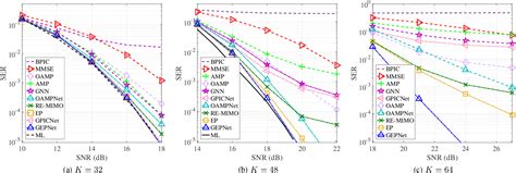 Figure 10 From Graph Neural Network Aided Mu Mimo Detectors Semantic Scholar