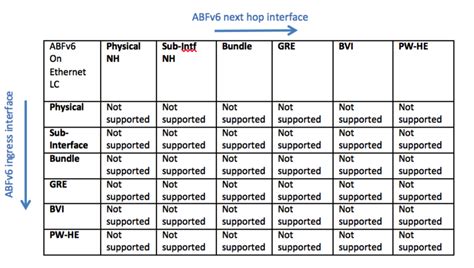 ASR9000 XR ABF ACL Based Forwarding Cisco Community