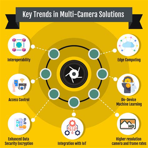 developing and deploying vision based multi camera solutions edge ai