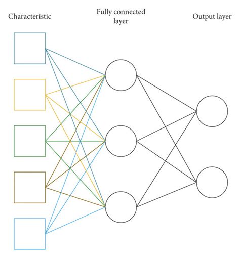 Schematic Diagram Of Full Connection Layer Download Scientific Diagram