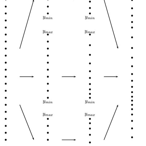 The Schematic Representation Of The Refinement Process Download Scientific Diagram