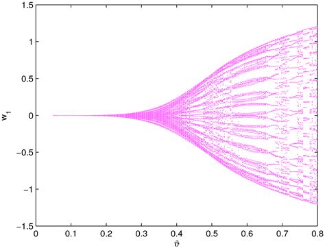 Bifurcation Phenomenon And Control Technique In Fractional Bam Neural Network Models Concerning