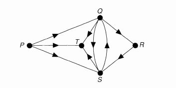 Graph Theory Basics Part Muthukrishnan