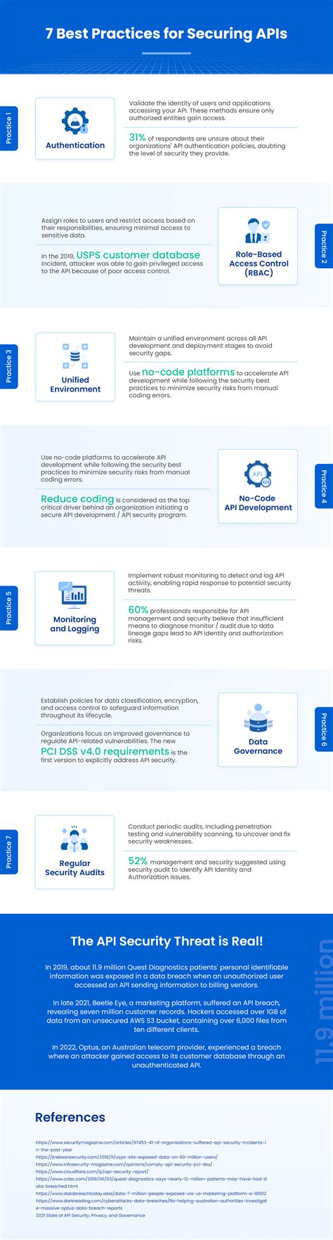 What is API security? 7 API Security Best Practices