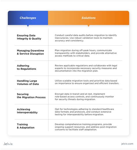 Mastering Medical Data Migration All You Need To Know