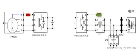 matlab simulink 直驱永磁风电机组并网仿真模型 基于永磁直驱式风机并网仿真模型。 采用背靠背双pwm变流器，先整流，再逆变 双馈