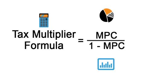 Multiplier Effect Formula