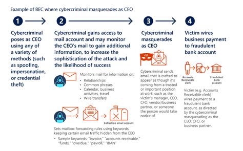 Microsoft Estimated That Ransomware Attacks Take Less Than 45 Minutes